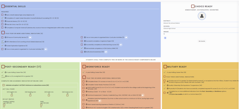 Choice Ready - Educal